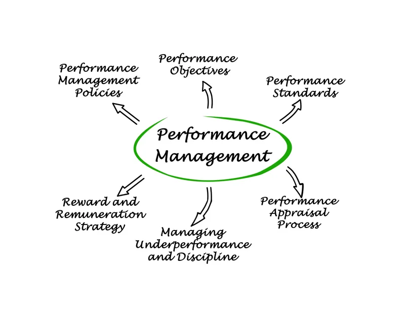 Motivate your employees and boost their output with these performance ...