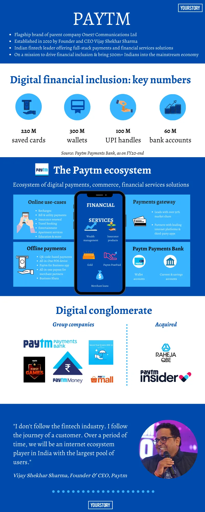 Paytm’s latest insurance buy entrenches its position as fintech leader ...