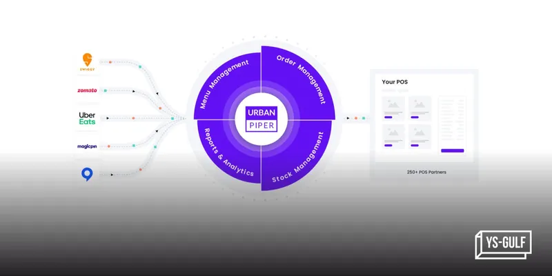 Sequoia-backed UrbanPiper has set its sights on the Middle East | YourStory