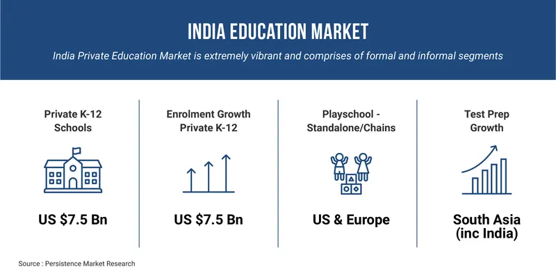 Beyond just a learning app: MyClassboard’s software was the need of the ...