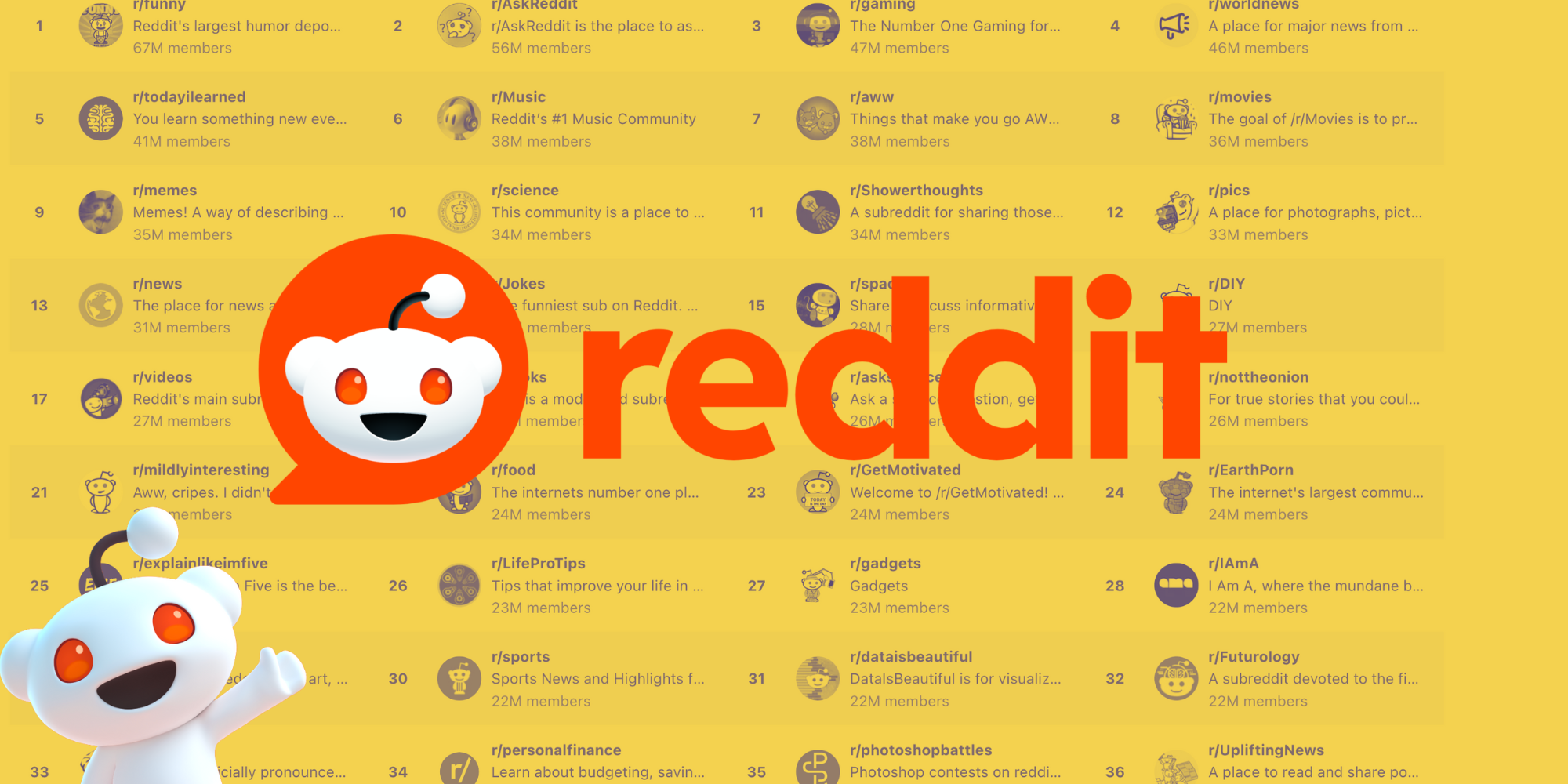 Reddit’s new AI tool helps brands tap real conversations and advertise ...