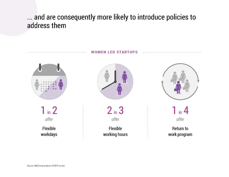 Are women-led startups driving gender equity in the ecosystem? | YourStory
