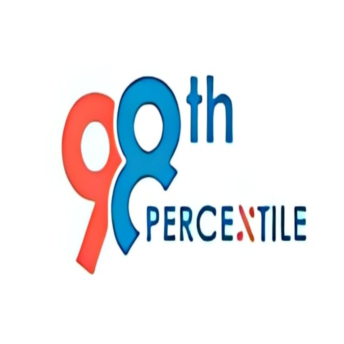 98thPercentile Company Profile Funding & Investors | YourStory