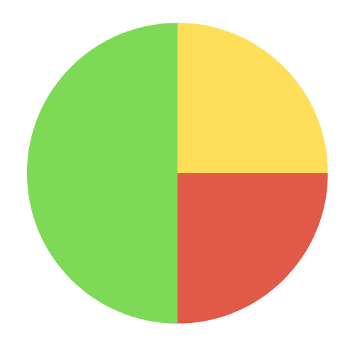 FitCurry Company Profile Funding & Investors | YourStory