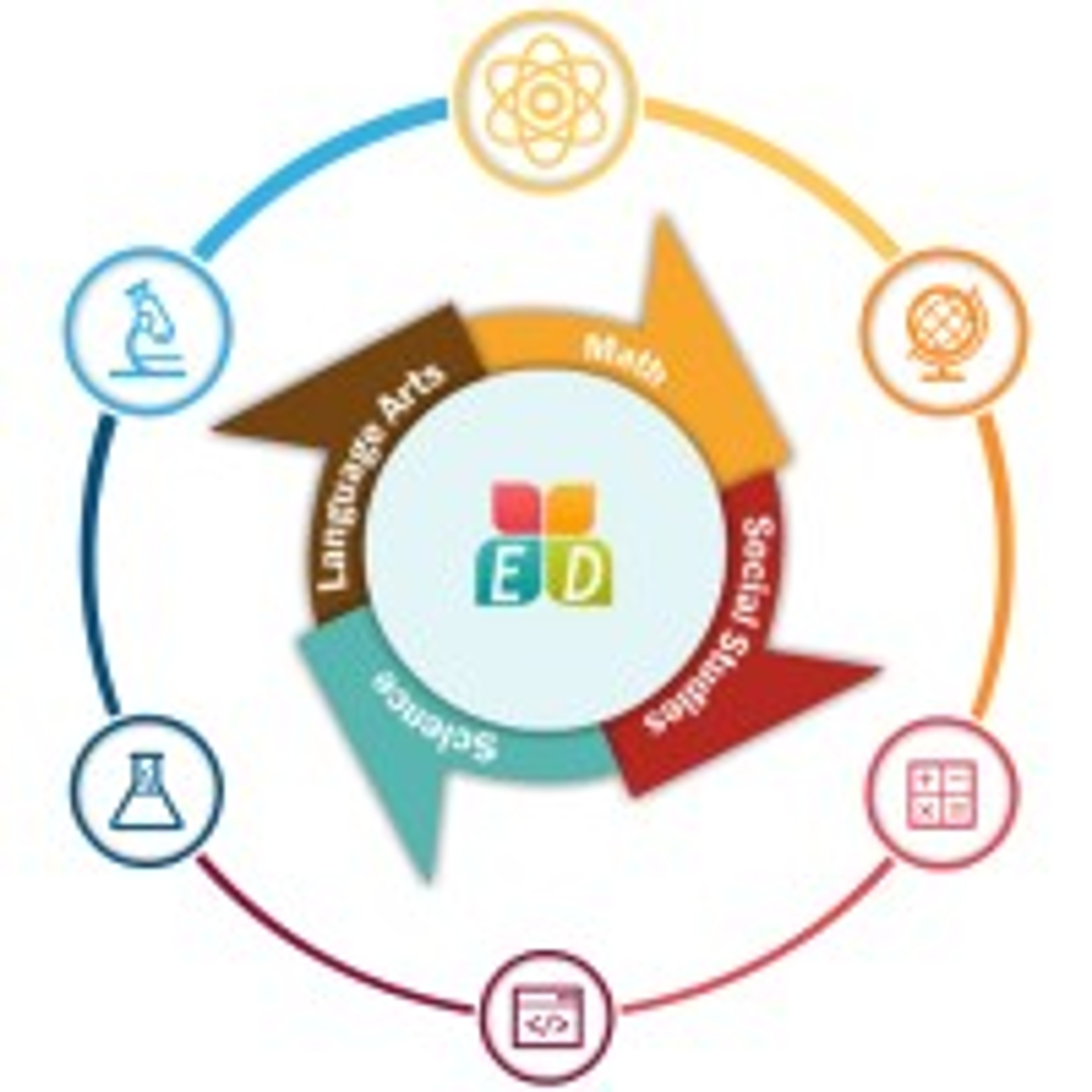 Sarg Company Profile, information, investors, valuation & Funding
