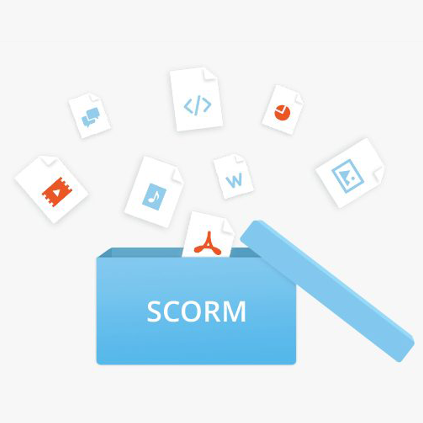 Mod scorm player php