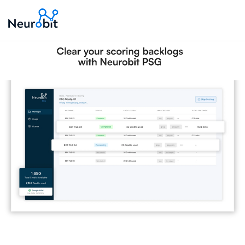 Neurobit Company Profile Funding & Investors | YourStory