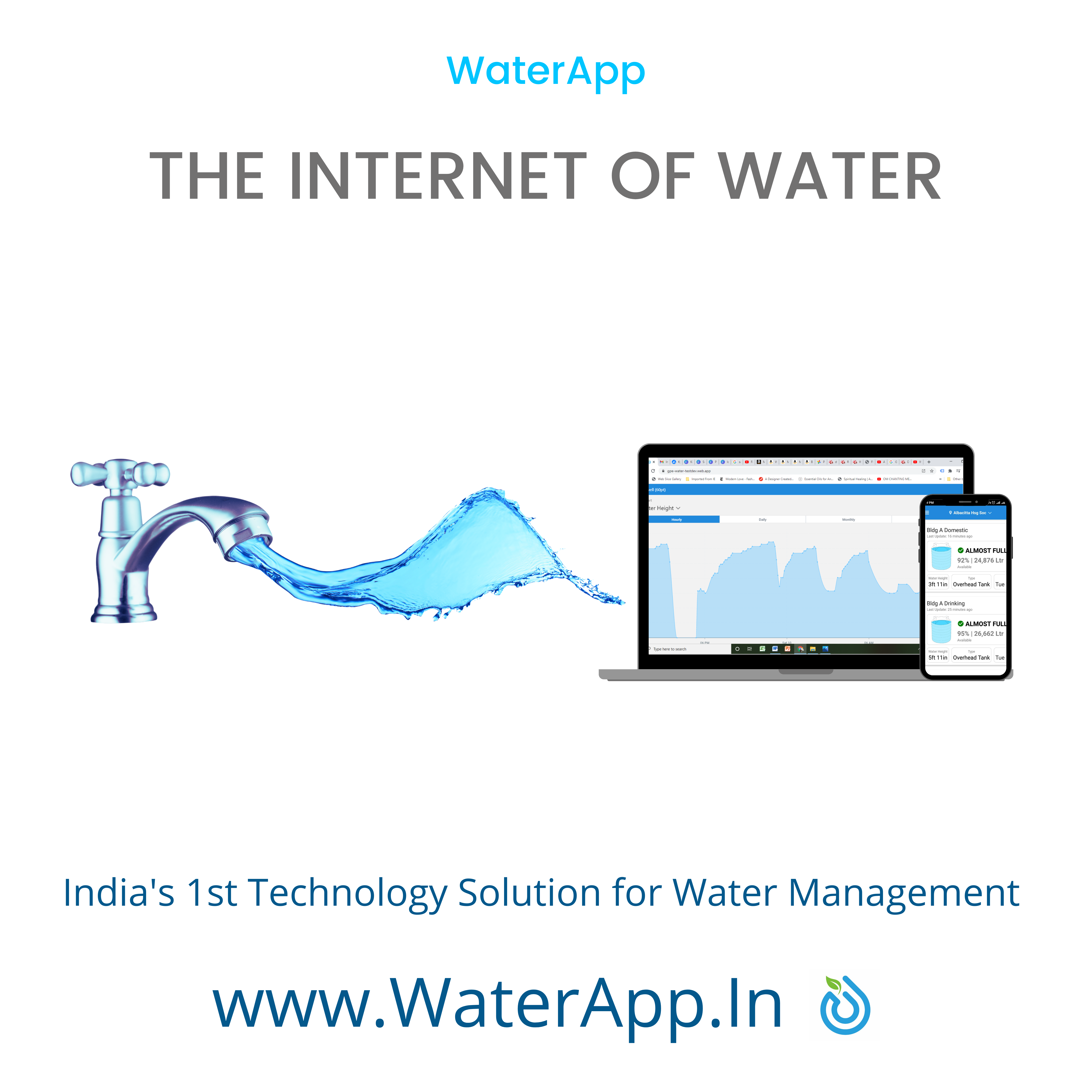 WaterApp Company Profile, information, investors, valuation & Funding