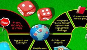 Entrepreneur's Roadmap - A Step By Step Guide | YourStory