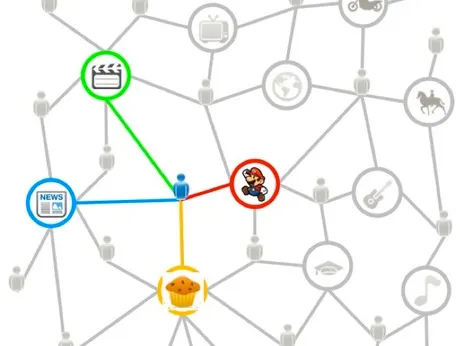 Understanding User Interest Graphs - The Future of Commerce? | YourStory