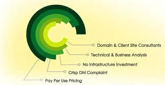 Analytics Quotient: A Knowledge Co-operative Providing Analytical ...