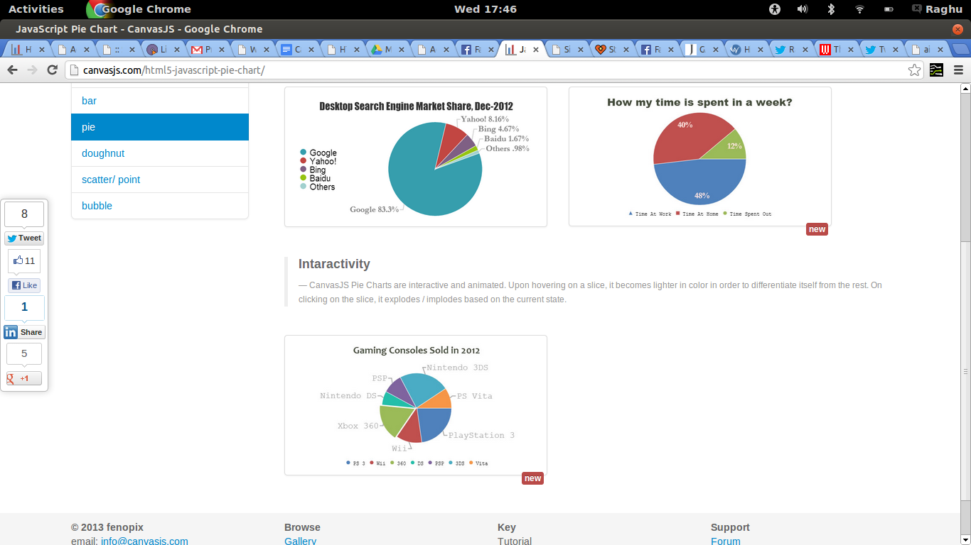 Charting Its Course To Success is Bangalore Based CanvasJS | YourStory
