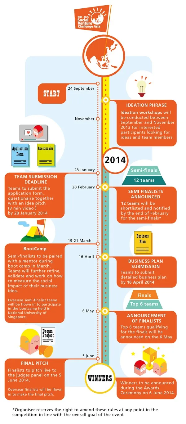 DBS & NUS host Social Venture Challenge Asia - $55k Prize money up for ...