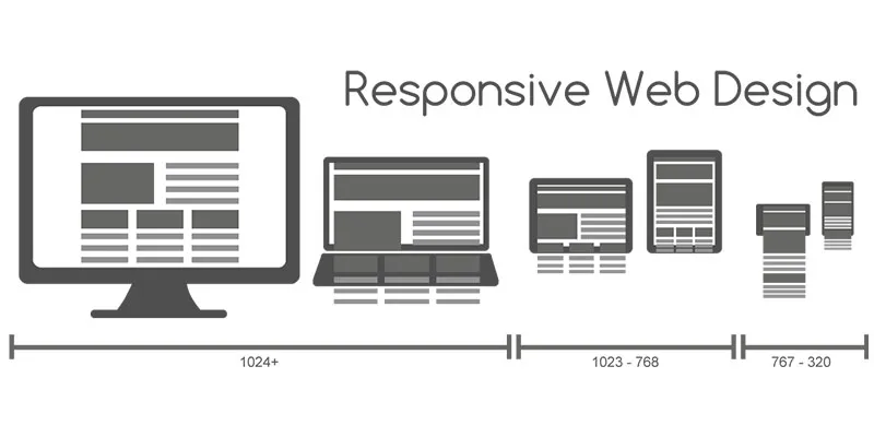 Tips for Creating a Great Responsive Website