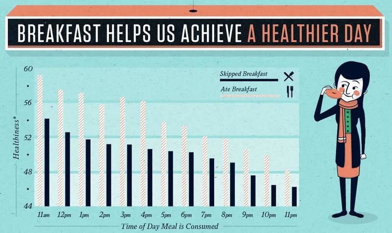 Top ten ways to have a productive life | YourStory