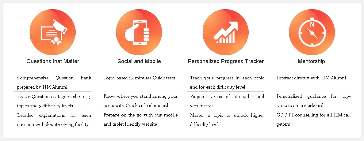 IITians start CrackU.in to help MBA aspirants crack CAT