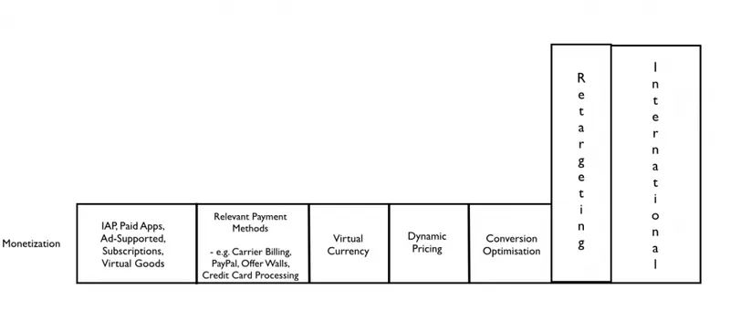 The Mobile Growth Stack: A lightweight framework for strategic mobile ...