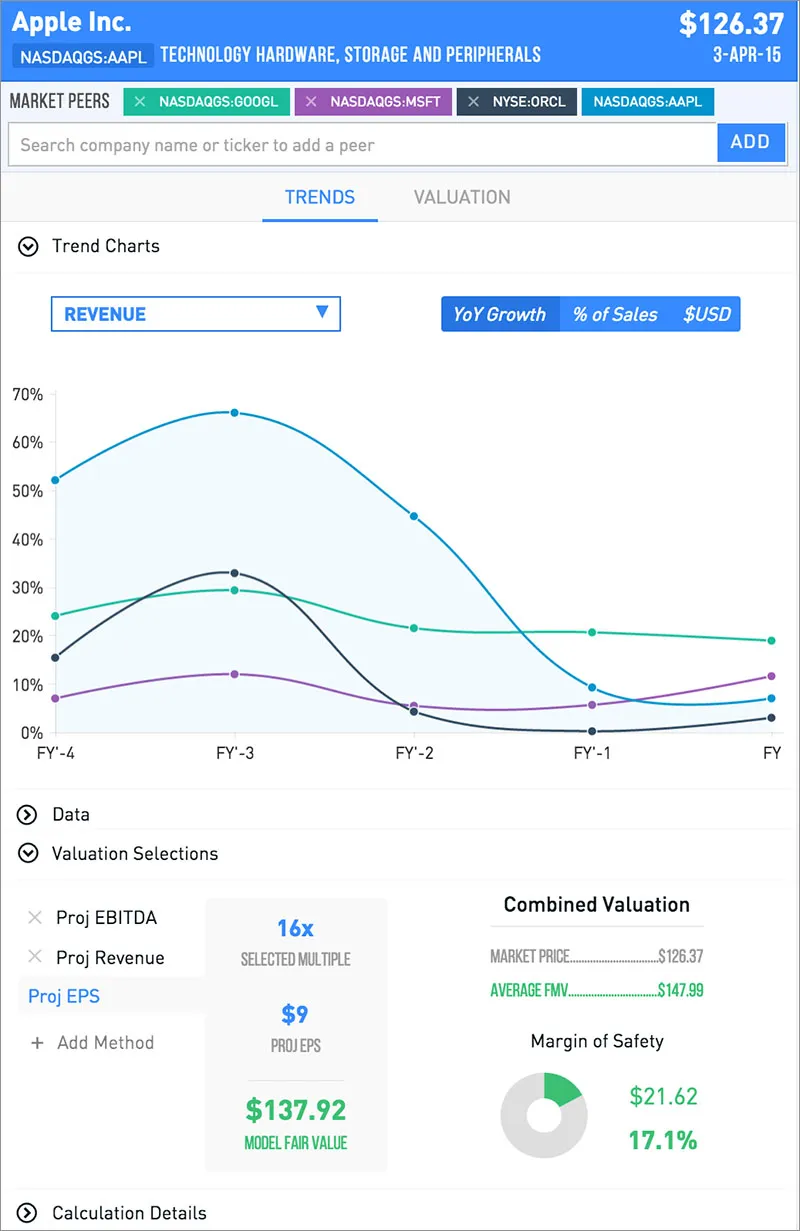 Levered Returns – Making discounted cash flow analysis easy and ...