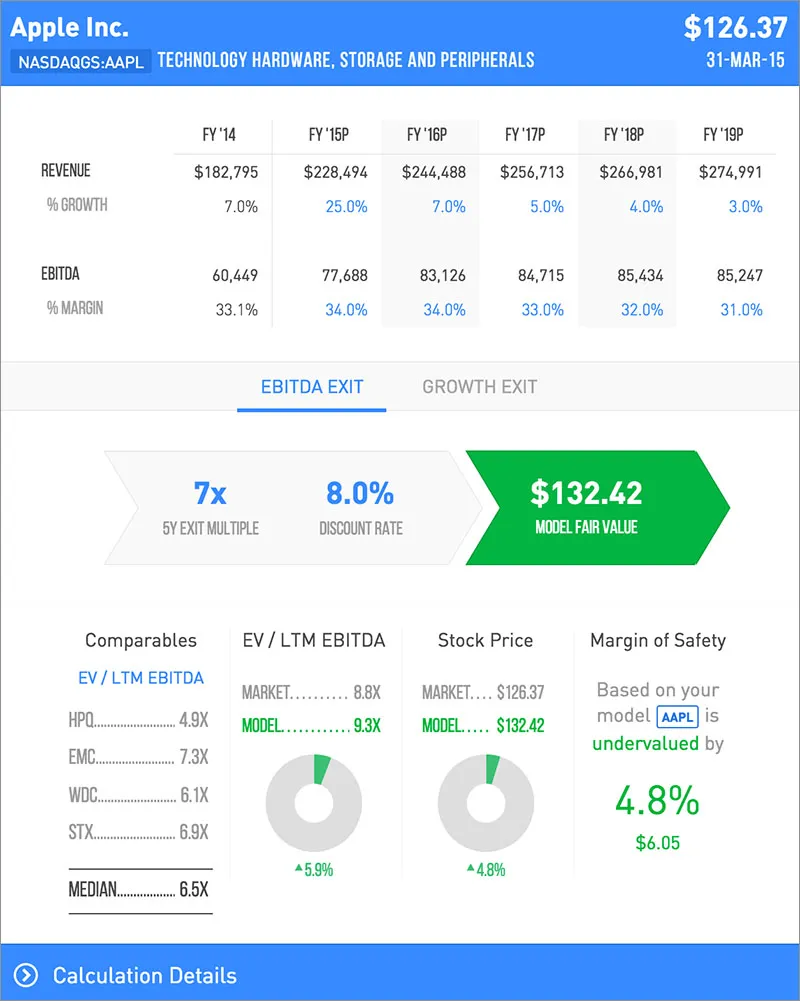 Levered Returns – Making discounted cash flow analysis easy and ...