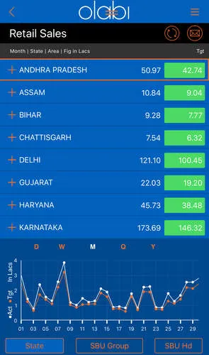 Olabi, the retail me-commerce product that is enabling offline retail ...