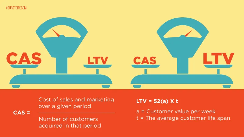Why startup founders should be good at ‘balancing’ these two business ...