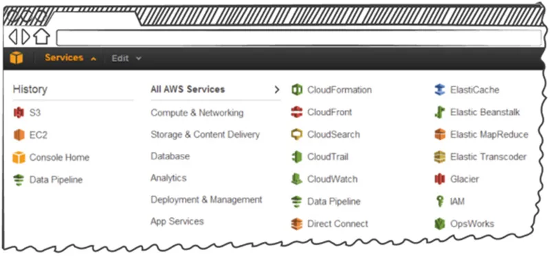 Four things to think through before suggesting product fixes | YourStory