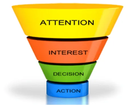 Digital marketing traffic strategies: paid vs free traffic | YourStory