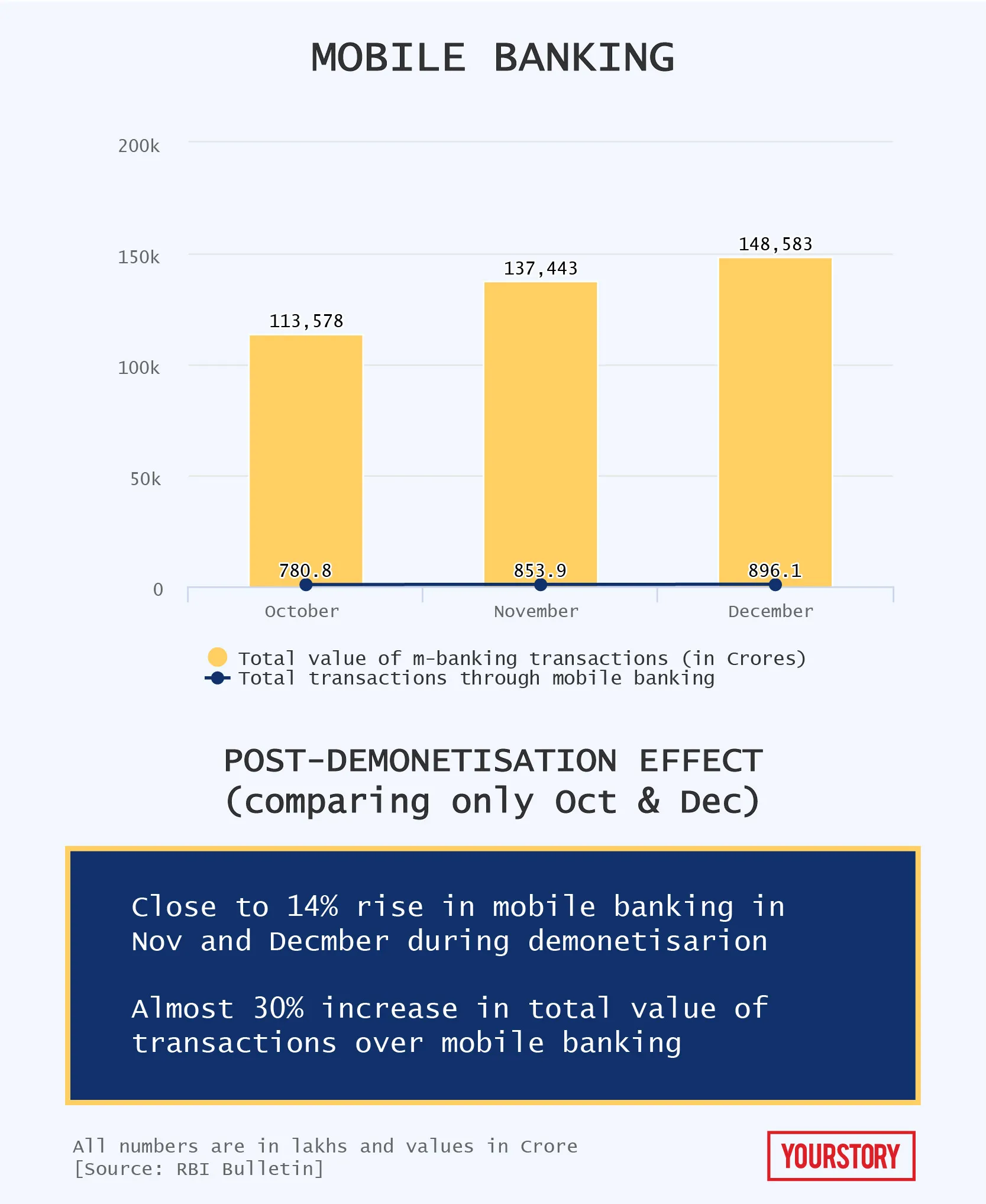 What do the numbers reveal about India's digital acceptance post ...