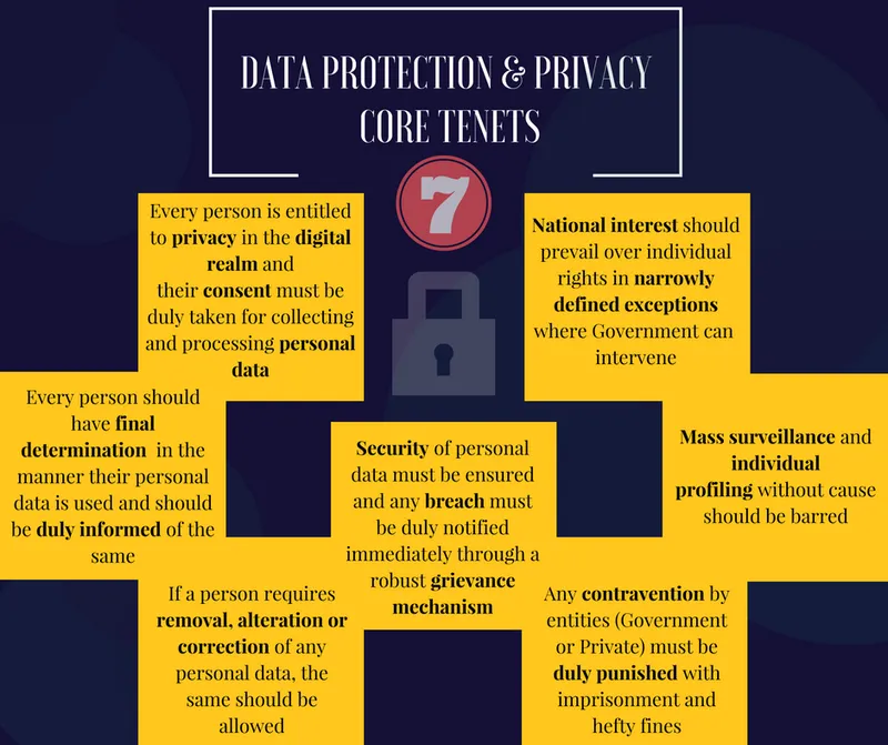 Making a case for a data privacy and protection law in India | YourStory