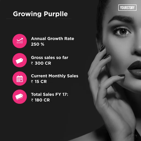 How Purplle won the online cosmetics industry and grew sales from Rs ...