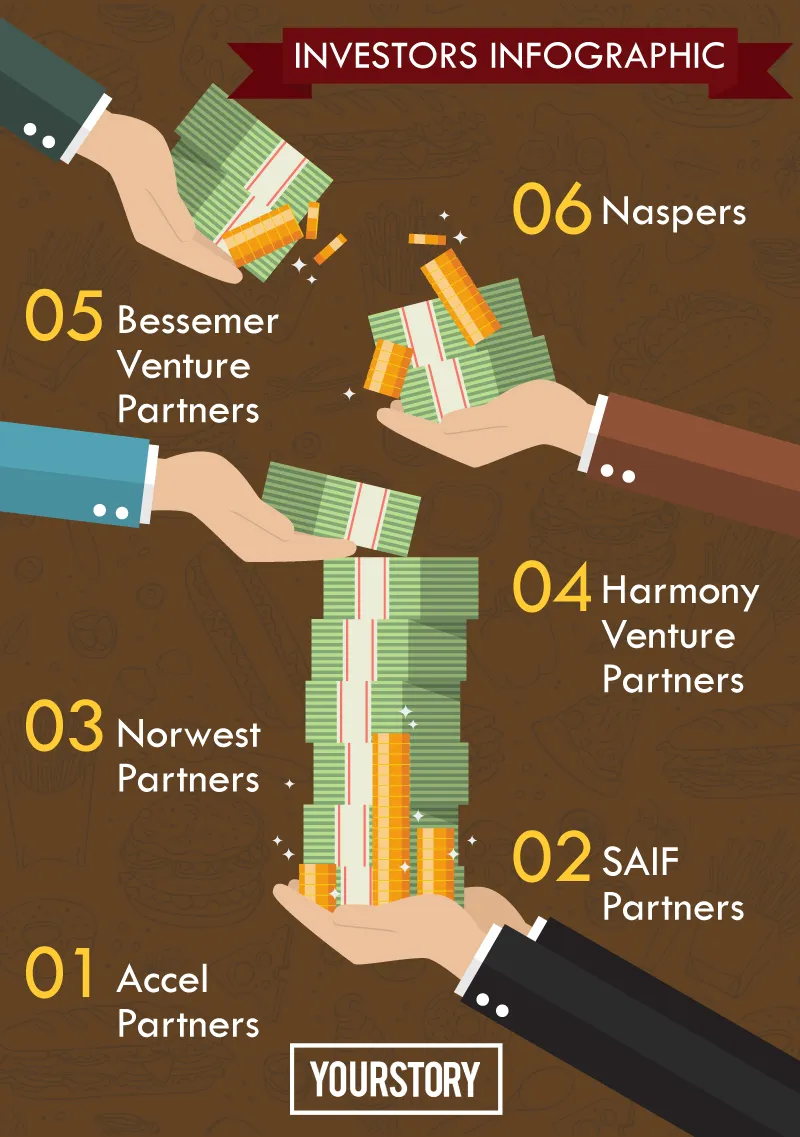 Are Swiggy's ambitious plans turning its partner restaurants into ...