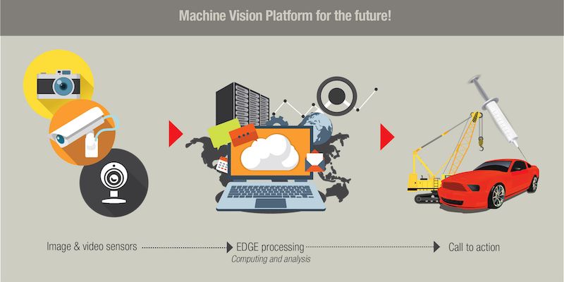 How machines seeing the world is changing the world they see