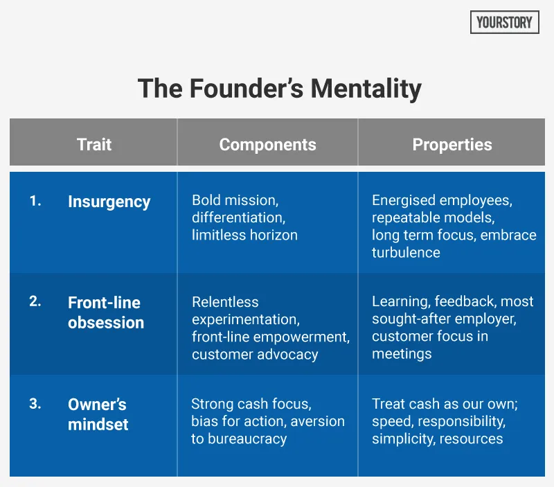 The three crises of scale: how to bring back the founder’s mentality ...