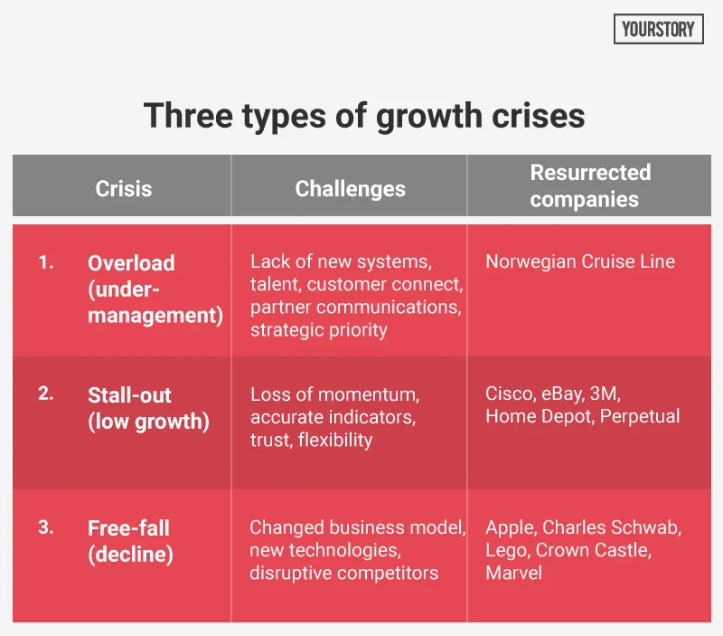 The three crises of scale: how to bring back the founder’s mentality ...