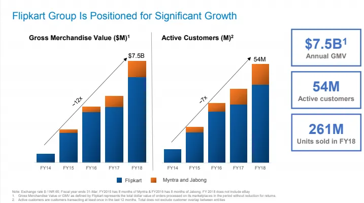 Meet the man who ensured Flipkart had the upper hand in Walmart ...