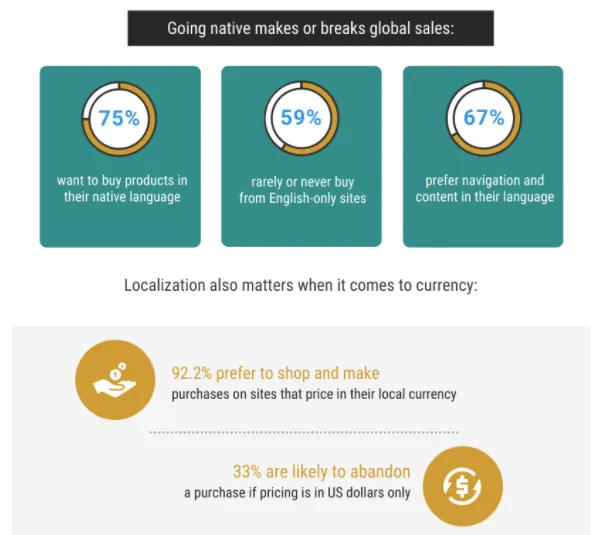 4 essentials of an effective app marketing strategy | YourStory