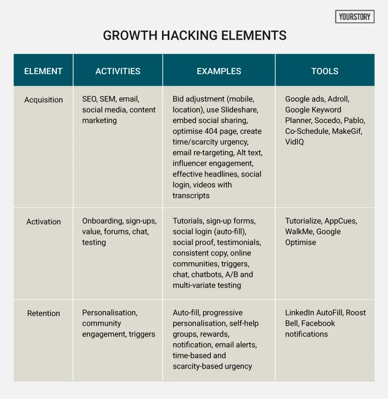 Mastering Growth Hacking: how to combine technology and creativity for ...