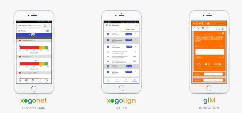 [Tech30] Worxogo uses AI, behavioural science to improve employee productivity | YourStory
