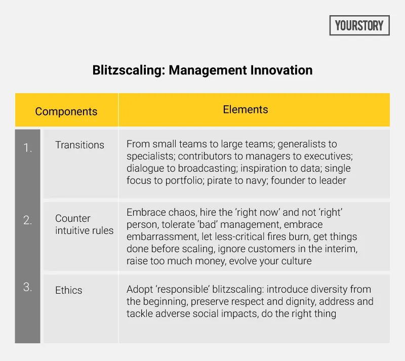Blitzscaling: success tips for hyper-growth from LinkedIn co-founder ...