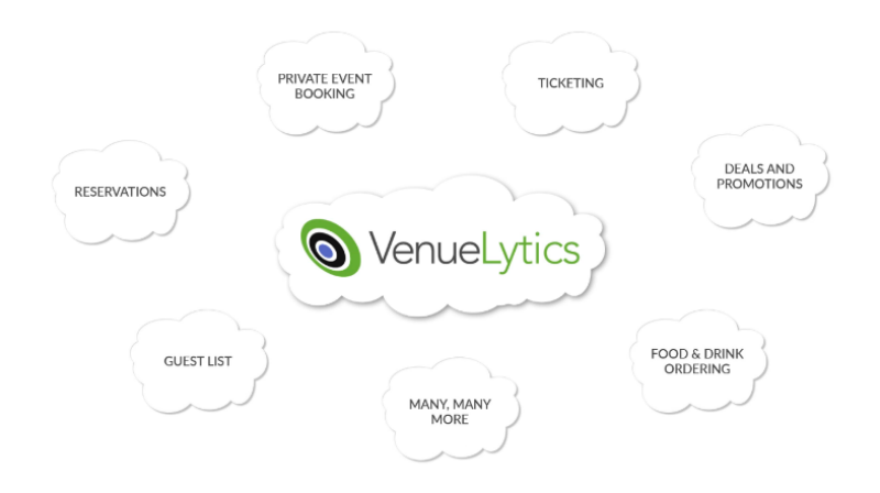 AI-driven digital concierge startup wants to make your hotel stay more ...