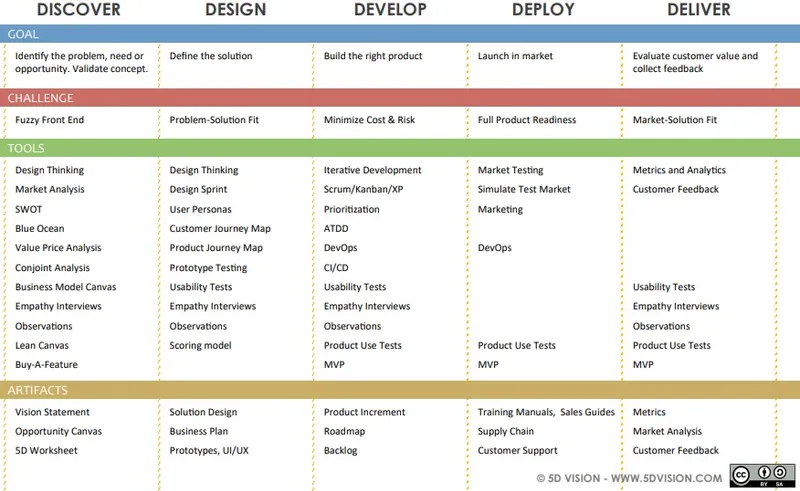 The Product Management map for entrepreneurs: how to create great ...