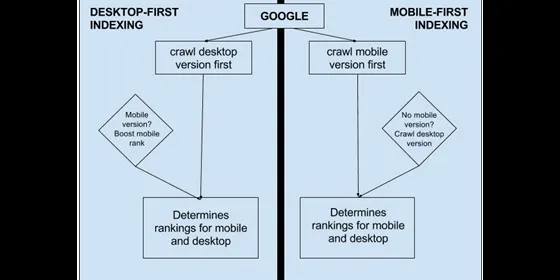10 SEO best practices for 2018 | YourStory