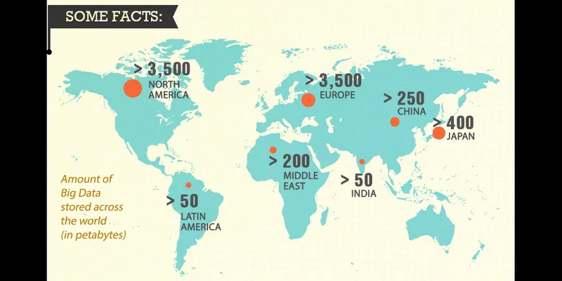 Big data and cloud computing are the future | YourStory