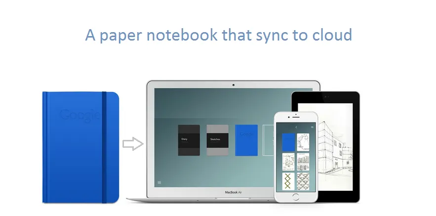Access Notebook (a paper notebook sync to cloud) Pre-order and support ...