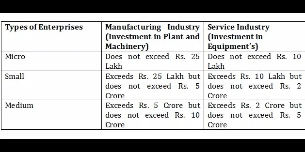 Why MSME Registration is Sufficient Enough for Small Startup ? | YourStory
