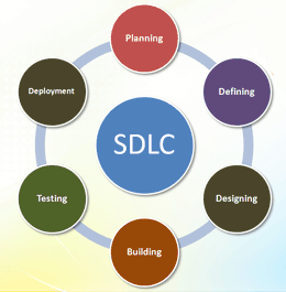 SDLC SDLC JapaneseClass jp