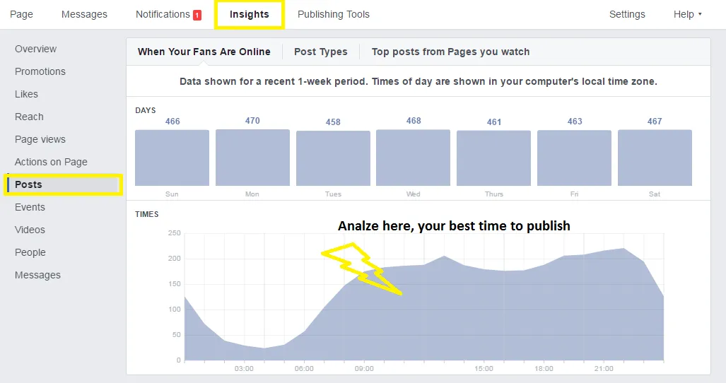 Top 3 Secrets to increase your Facebook reach naturally
