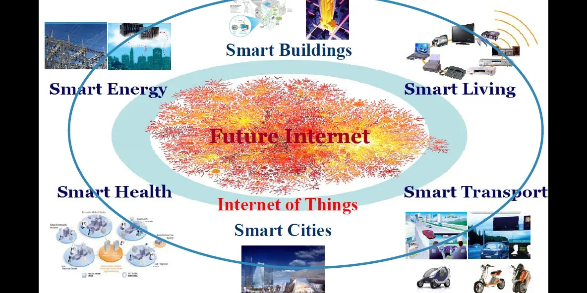Internet of Things (IoT) Vs Cloud Computing
