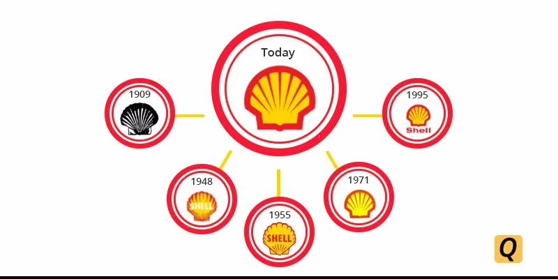 Logo Evolution | YourStory