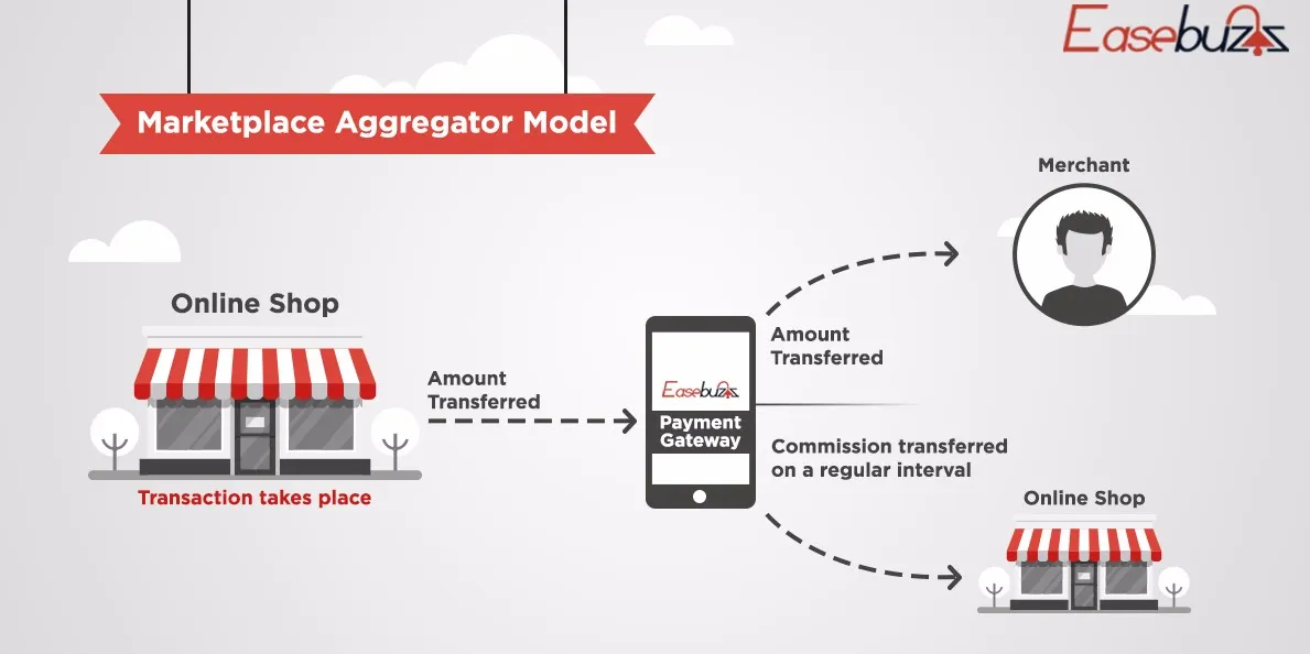 The Players of the Payments Industry!